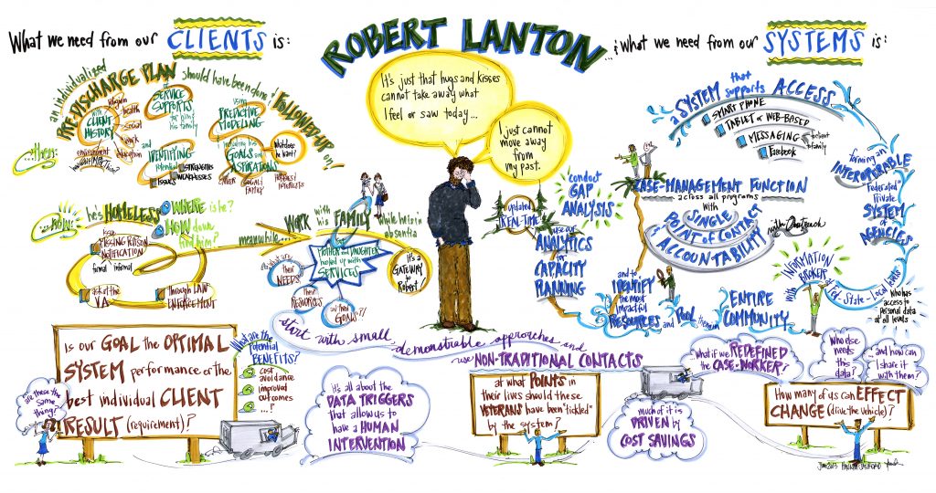 Mural Gallery – 2019 CHC – Stewards of Change Institute